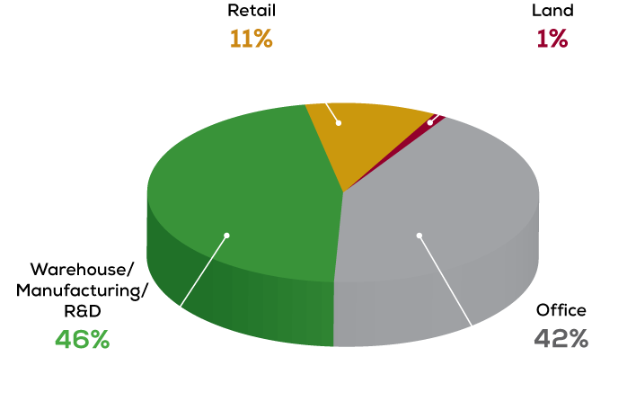 Nearon Portfolio Overview